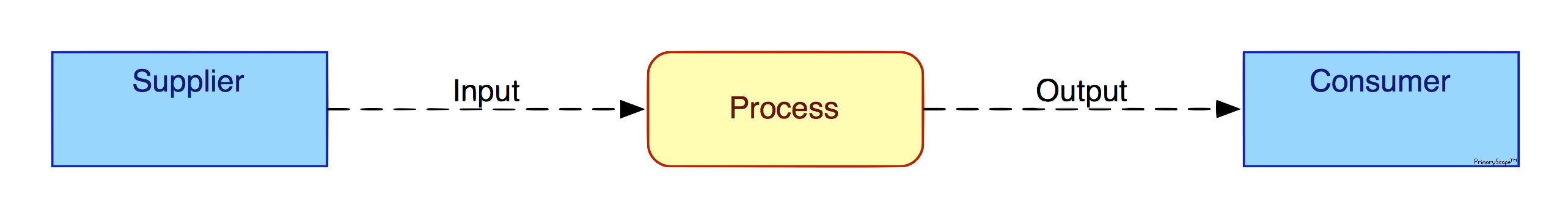 Andreas Amundin – PrimaryScape™