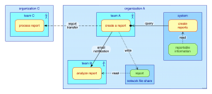 Extended Notation – PrimaryScape™