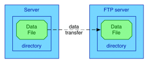 Andreas Amundin – PrimaryScape™